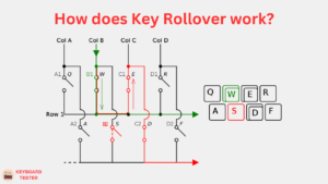 Key Rollover Test – Keyboard Tester | Test Your Keyboard Online