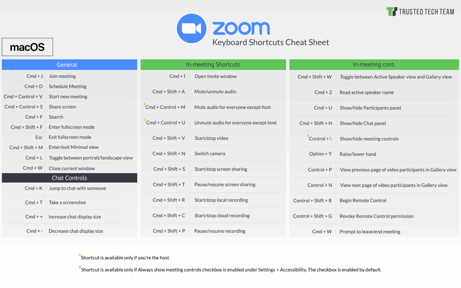 Zoom Keyboard Shortcuts for Better Video Calls (Essentials) - Keyboard ...